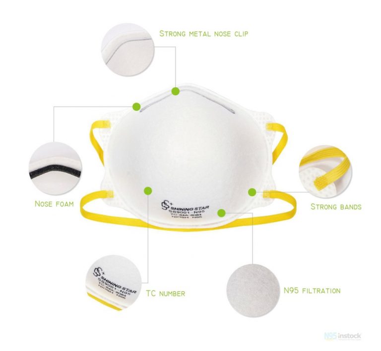 Shining Star SS9001-N95 Mask NIOSH Approved - N95 In Stock