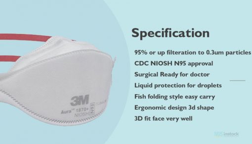 3M 1870+ Aura N95 Mask NIOSH Surgical - N95 In Stock