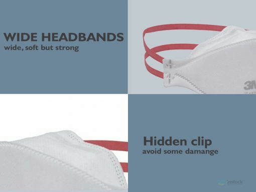 3M 1870+ Aura N95 Mask NIOSH Surgical - N95 In Stock