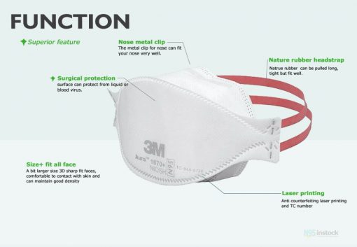 3M 1870+ Aura N95 Mask NIOSH Surgical - N95 In Stock