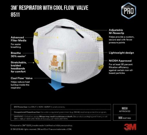 3M 8511 N95 Mask With Valve NIOSH Approved - N95 In Stock
