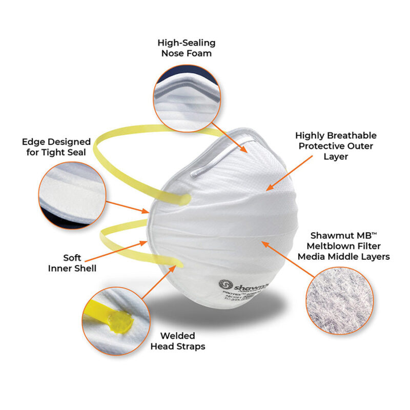 Shawmut Protex SR9520 NIOSH N95 Masks - N95 In Stock